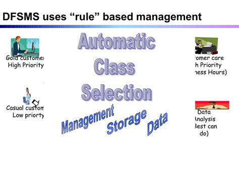 ppt working with datasets part 1 non vsam powerpoint presentation
