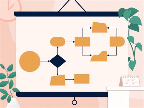 Industrial Design Process Mapping