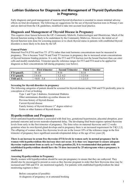 Thyroid Function Testing In Primary Care Pregnancy Nhs Lothian