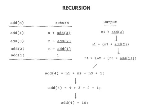 How To Use Recursion To Reverse A String In Javascript By Megh