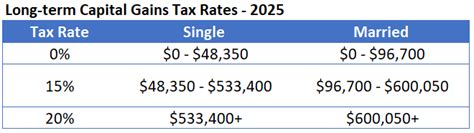 2025 Irs Contribution Limits For Iras 401ks And Tax Brackets