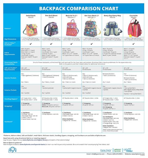 Backpack Comparison Chart Digital Library Monthly Photos Learning Courses