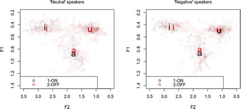 Feeling Disabled Vowel Quality And Assistive Hearing Devices In Embodying Affect Language In