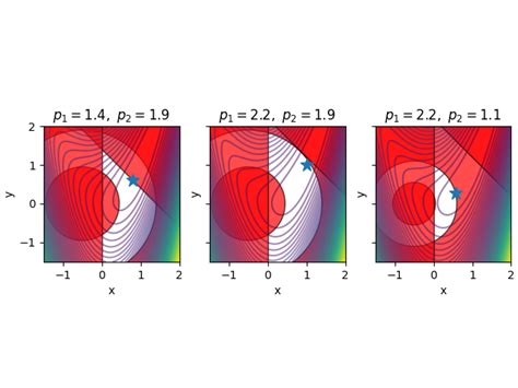a simple example of sensitivity analysis 3d version — csnlp 1 6 5rc1