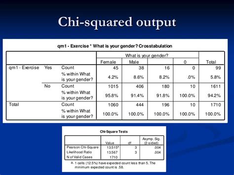 Ppt Quantitative Data Analysis Powerpoint Presentation Free Download