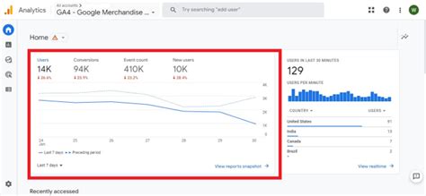 Fix Or Setup Google Analytics Ga Ecommerce Tracking Conversion Tracking Gtm By Sajib