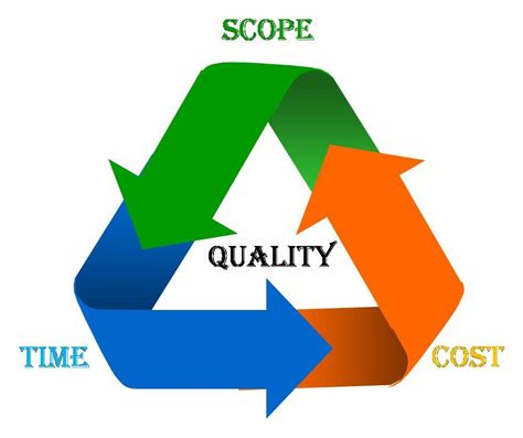 System Analysis And Design And Project Management Placide S Personal Blog