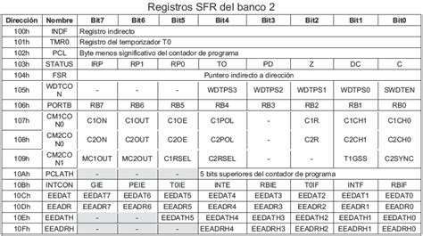 Caracteristicas Basicas Del Pic16f887 Mikroe