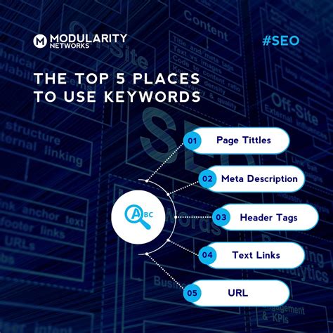 Optimize Your Content For Seo With Modularity Networks Posted On The Topic