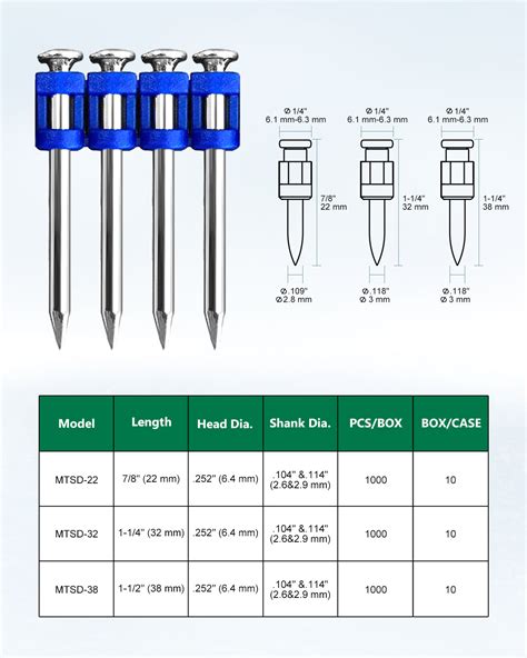 How To Use Concrete Nails Kya Fasteners