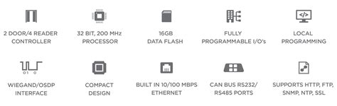 Twinxs 3s Features Spectra