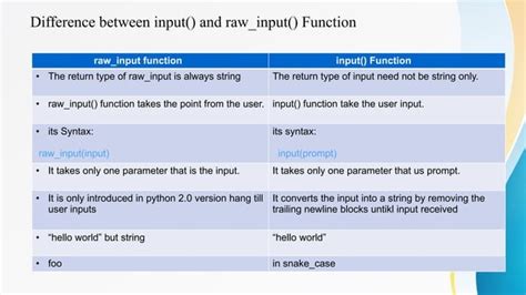 Input Statement Output Statement Conceptpptx