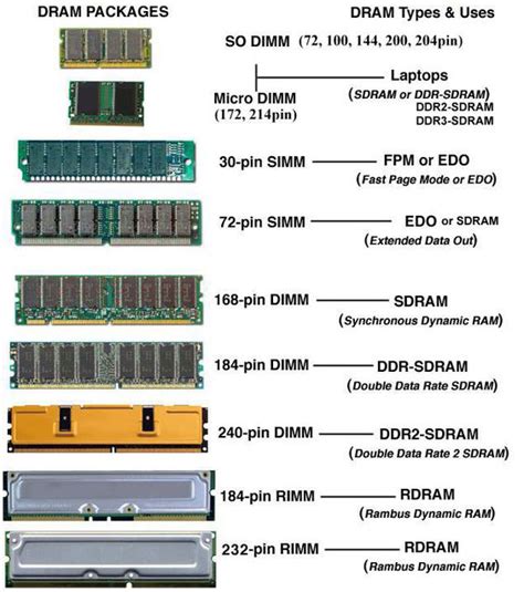 Memory Card Whats The Difference Between Rom And Ram Router Switch