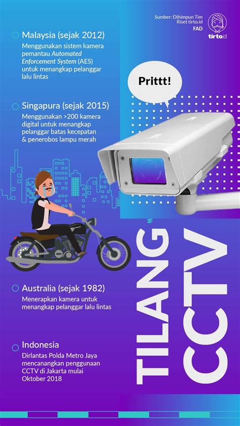 Efektifkah Cctv Untuk Tilang Pelanggar Lalu Lintas