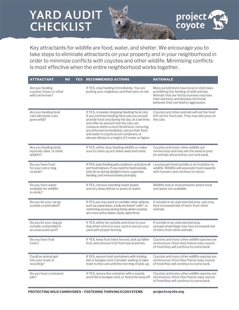 Yard Audit Checklist Project Coyote