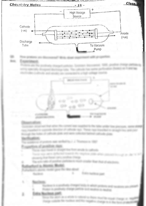 SOLUTION Chemistry Notes Atomic Structure Class Th Studypool