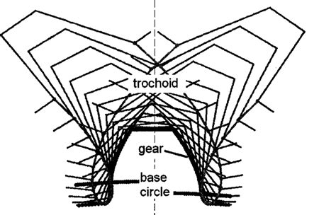 Generation Simulation Showing Trochoidal Path Of Sharp Corner Of Rack