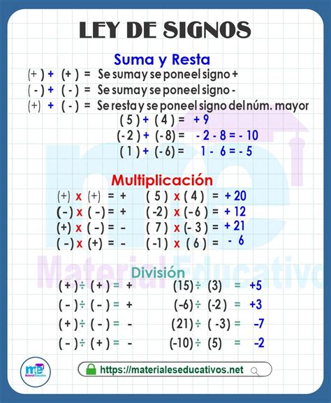 La Ley De Los Signos Artofit