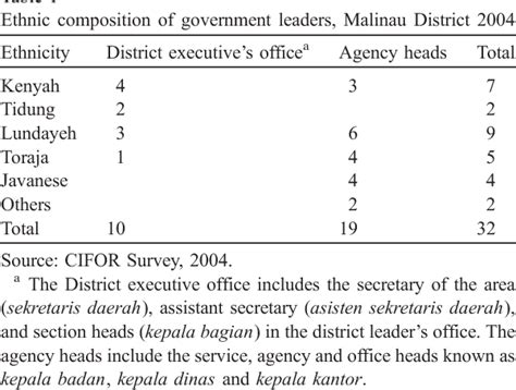 Codox M Ivac Regimen Semantic Scholar