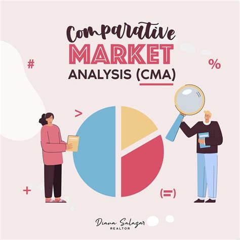 Diana Salazar On Linkedin Comparative Market Analysis Cma In Real