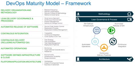 Devops Governance в продукте Как можно улучшать процессы разработки