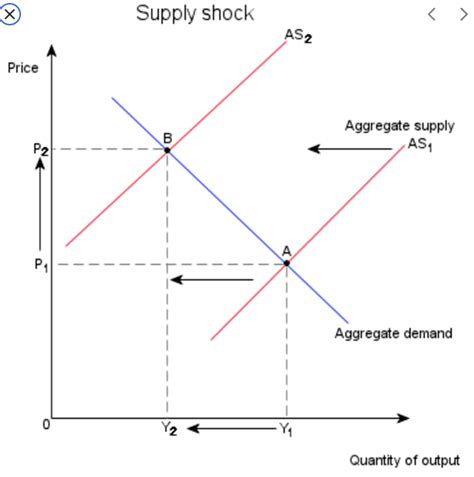 Nominal Gdp Aggregate Demand Econlib