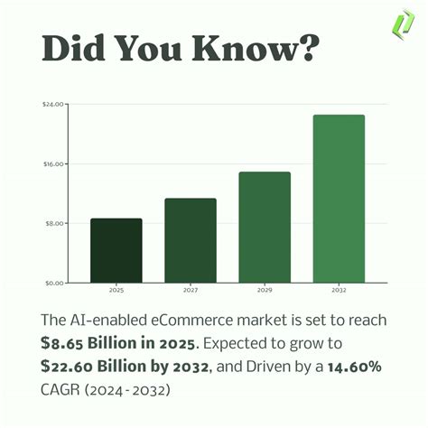 Code Brew Labs Code Brew Labs Added A New Photo