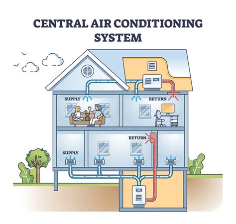 Home Air Conditioner Schematic