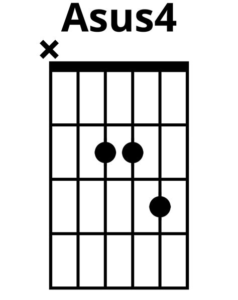 How To Play Asus4 Chord On Guitar Finger Positions