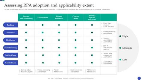 Application Assessments Powerpoint Presentation And Slides Slideteam