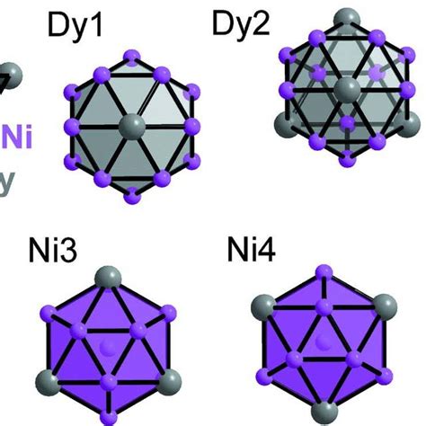The Ab Projection Of The Unit Cell And Coordination Polyhedra For All
