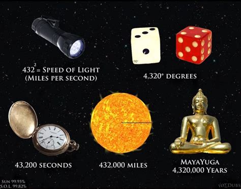 Vortex Maths Xen Qabbalah Wiki Fandom Vortex Holographic Universe Digital Root