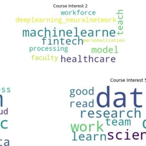 Word Cloud Representation Of Bertopic Topics Download Scientific Diagram