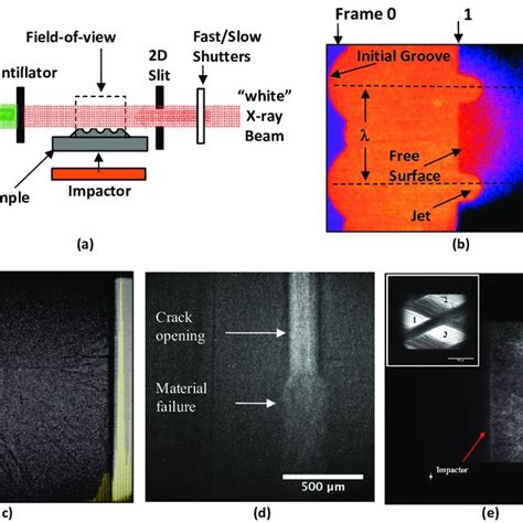Back Reflection Experiment Configuration For Laue X Ray Diffraction Download Scientific Diagram