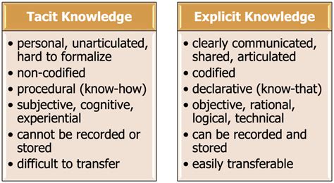 Outshift The Tacit Knowledge Blog Series 1 6