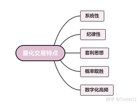 一分钟教你读懂【量化交易】小白易懂版 知乎