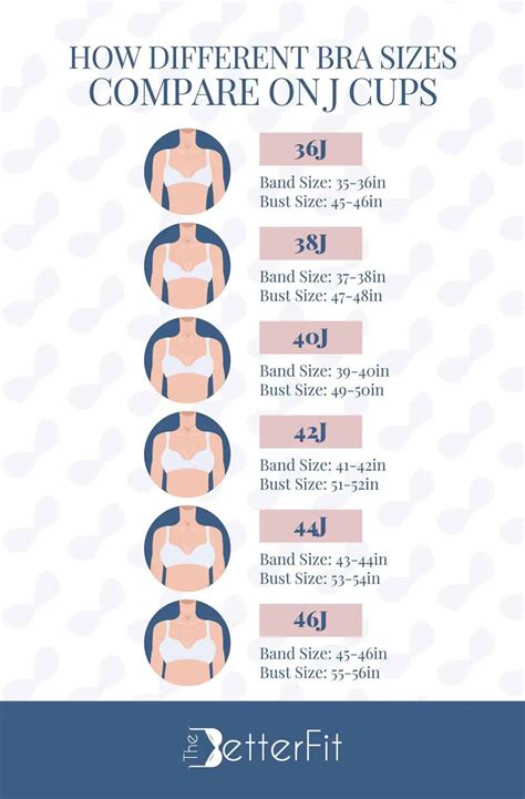 Perfect Bra Cup Size At Andrew Mckeown Blog