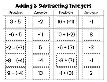Adding And Subtracting Integers Cut Paste Activity By The Classy Teacher