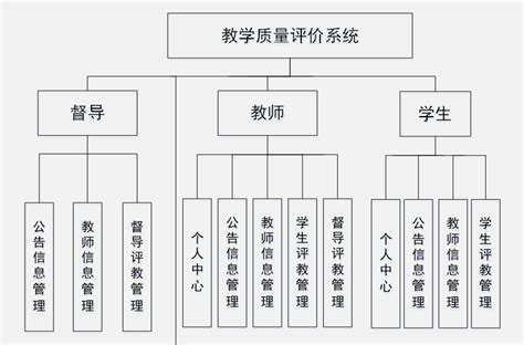 48教学质量评价系统基于jsp技术 Mysqljava Tomcat的教学质量评价系统设计与实现可运行源码（含数据库脚本）开发