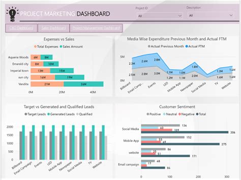 An Awesome And Professional Power Bi Report Upwork