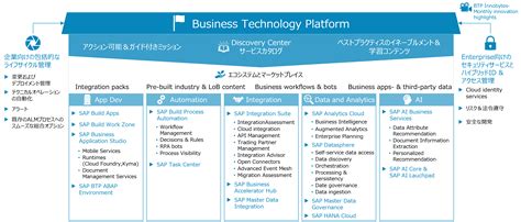 Sap モジュール・機能｜ブログ｜電通総研 Sap Solution