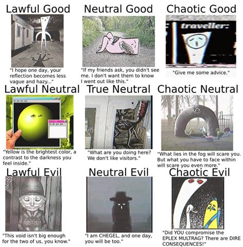 Mbti Alignment Chart Alignmentcharts