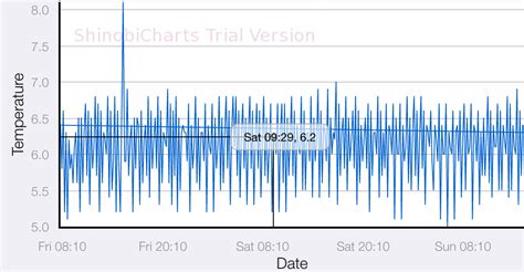 How To Plot A Shinobi Graph Based On Json Data Without Key Using