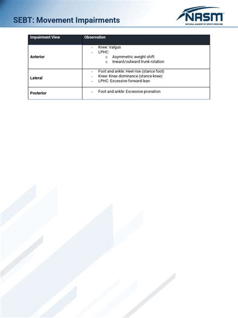 Nasm Pes Handout Sebt Movement Impairments Pdf