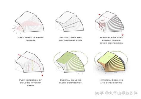 这种分析图是怎么用grasshopper做出来的？ 知乎