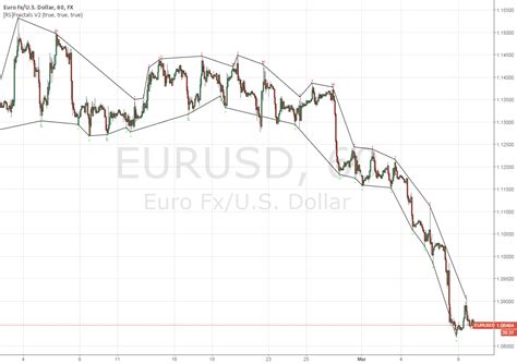 Rs Fractals V2 — Indicator By Ricardosantos — Tradingview