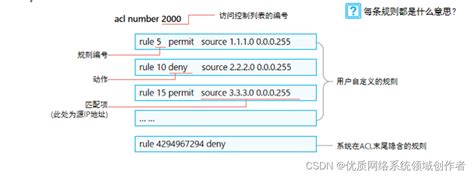 高级acl的基础配置命令高级acl配置命令 Csdn博客