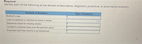 Solved Requiredidentify Each Of The Following As The Domain