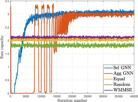 Learning Decentralized Wireless Resource Allocations With Graph Neural Networks