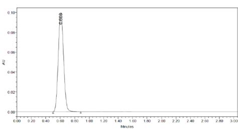Rp Uplc Method Development And Validation For The Determination Of Nateglinide In Bulk Drug And